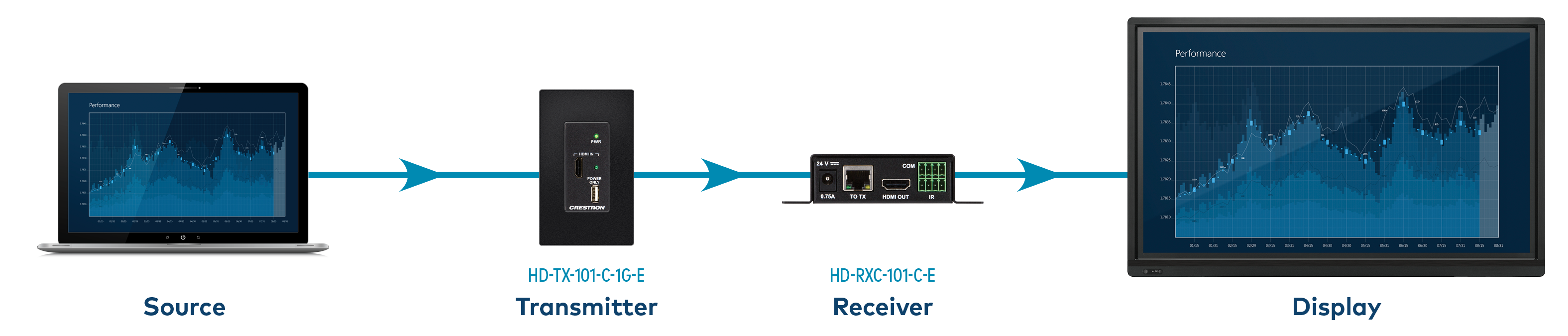DM Lite [Crestron Electronics, Inc.]